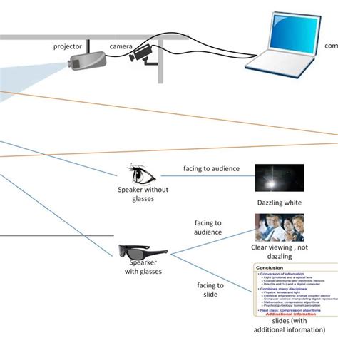 Flowchart Of The Proposed Projector System Download Scientific Diagram