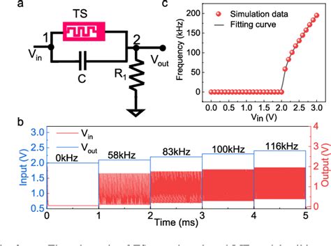 Figure 2 From Threshold Switching Memristor Based Radial Based Spiking Neuron Circuit For