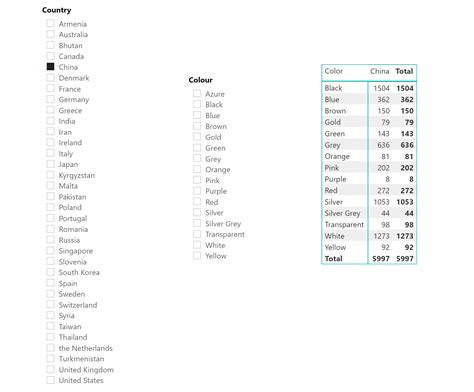 filtering unrelated tables in power bi