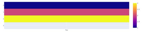 Zmax Argument Not Effective In Px Imshow When Img Contains Np