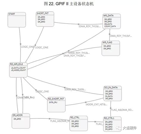 联合verilog和modelsim模拟状态机 知乎