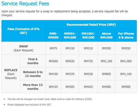 Celcom Introduces Phone Care A Device Care Service To Swap Or Replace