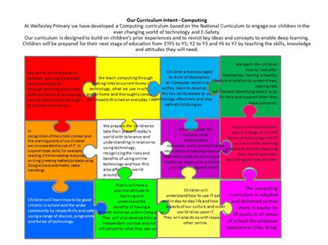 Computing Curriculum