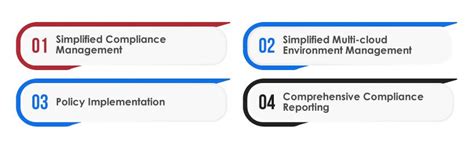 Cloud Security Posture Management For Modern Enterprises