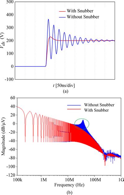 Simulation Results Compared With And Without The Designed RC Snubber Download Scientific