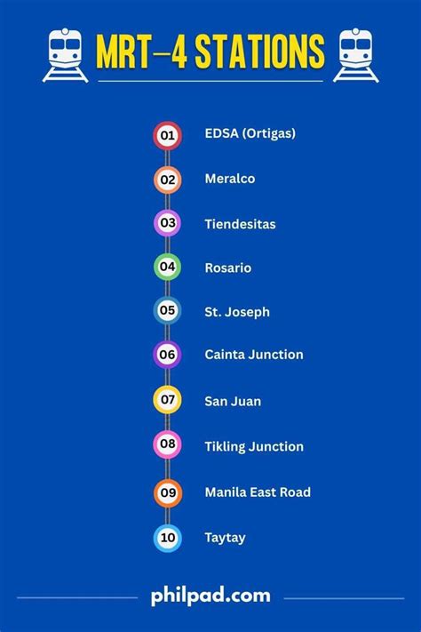 Mrt 4 Stations List In Order Train Route Edsa Ortigas Taytay