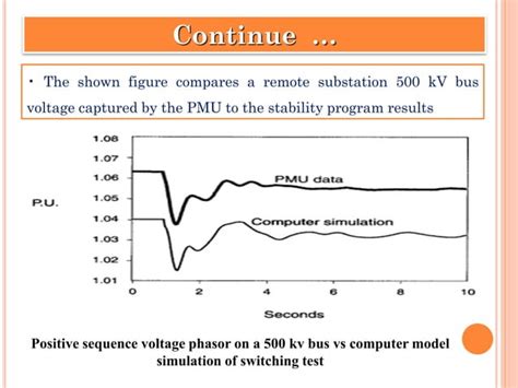 Phasor Measurement Unit Pmu