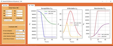 Github 23ftgui Modelsir Python This Repository Contains Info About