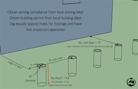 How To Build An Attached Deck Rogue Engineer