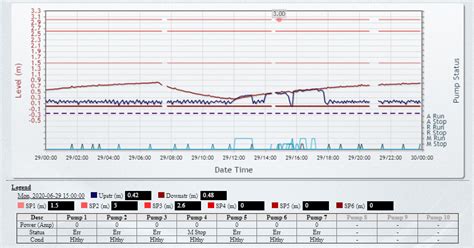 Node Red Dashboard Chart Multiple Lines Chart Examples