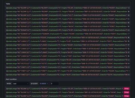 Configure Alerting Using Infinity And Tabular Data Alerting Grafana Labs Community Forums