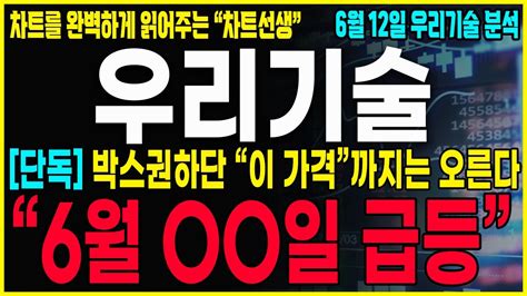 우리기술 주가전망 긴급공시 거짓음봉 그리고 박스권하단 입니다 원전주가 결국에 추가적인 상승을 할 수 밖에 없는 이유