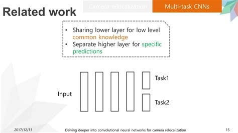 Research Note Delving Deeper Into Convolutional Neural Networks For Camera Relocalization