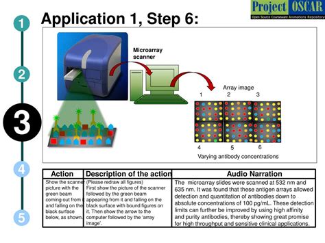 Ppt Applications Of Protein Microarrays Powerpoint Presentation Free Download Id4531139