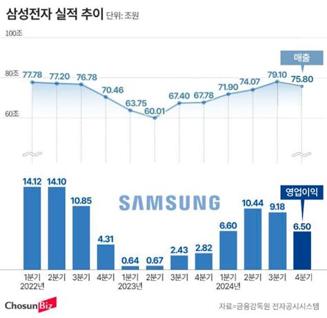 ‘딥시크 쇼크에 삼성전자 기회·위기 공존 다양한 시나리오 검토”