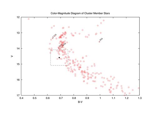11 Cmd With Variables Marked And Box Indicating The Definition Of