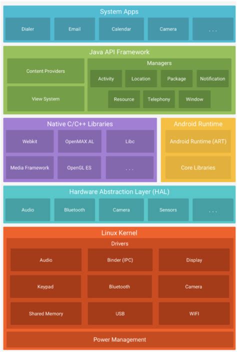 Part 1 Android Mobile Penetration Testing Bramfitt Tech Labs