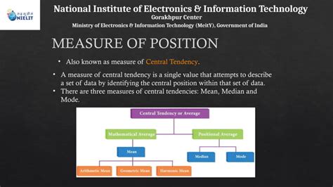 Mathematics For Machine Learning Matricespptx