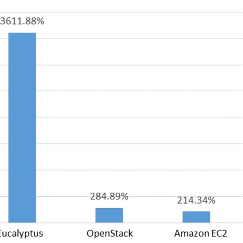 Network Comparison Download Scientific Diagram