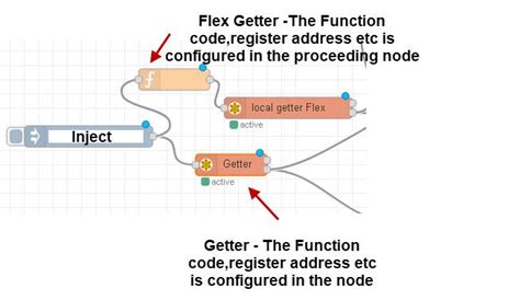 Writing Modbus Data With Node Red 16 Bit 32 Bit And Floats