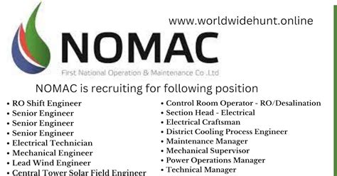 Nomac Is Recruiting For Following Position