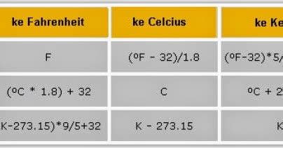 Mechatronic Pemograman C Konversi Suhu Dengan SharpDevelop