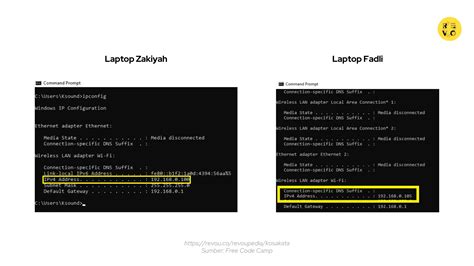 Apa Itu Ip Address Arti Fungsi Contoh Faqs 2025 Revou