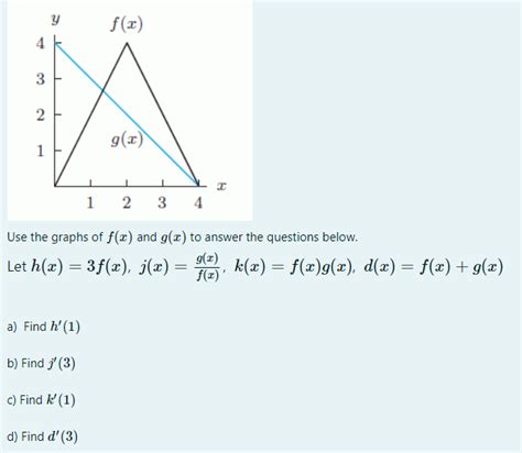 Solved Use The Graphs Of F X And G X To Answer The Chegg Com