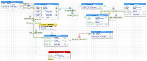 Pgmodeler Dbms Tools