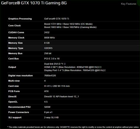 The Gigabyte Gtx Ti Gaming Oc G Review