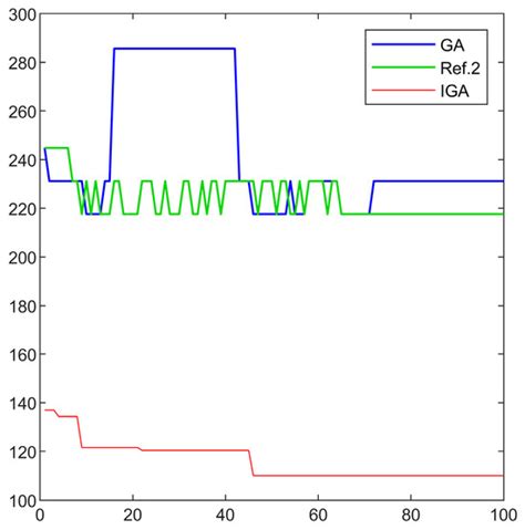 Wevj Free Full Text Omnidirectional Agv Path Planning Based On