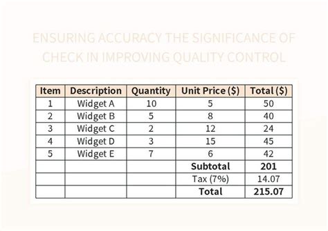 Ensuring Accuracy The Significance Of Check In Improving Quality