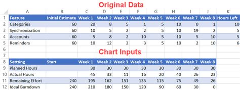 Burndown chart with excel Блог о рисовании и уроках фотошопа