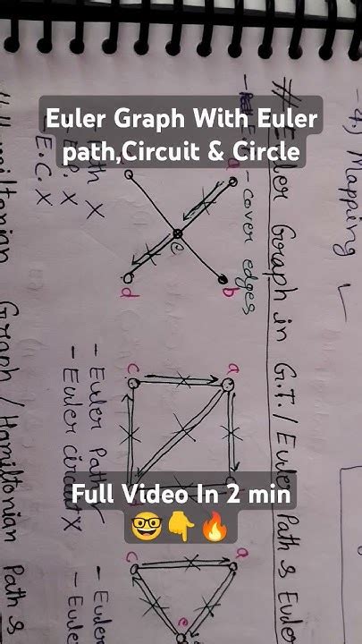 Euler Graph In Graph Theoryeuler Path And Euler Circuit With Examples