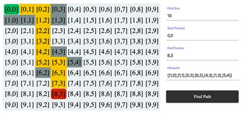 github xtokio pathfinder javascript path finder example