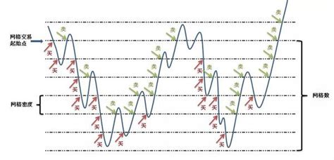 两小段代码轻松搞定网格交易法 知乎