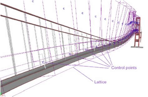 Visualization Of Aeroelastic Response Of The Messina Bridge Download