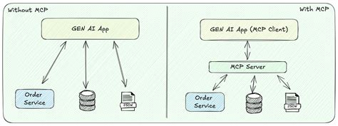 How Do You Setup Keycloak With An Existing Postgresql Database And