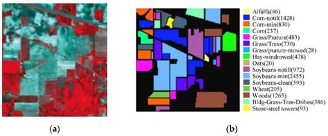 Self Supervised Deep Multi Level Representation Learning Fusion Based Maximum Entropy Subspace