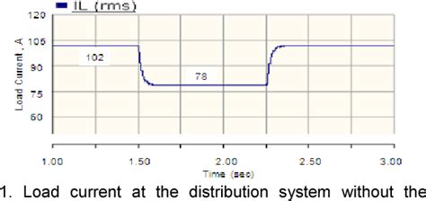 Figure 1 From Effect Of Dc Capacitor Size On D Statcom Voltage Figure 1 From Effect Of Dc Capacitor Size On D Statcom Voltage
