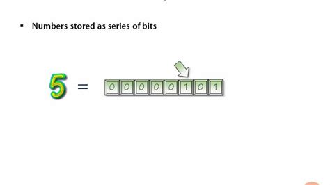 Math For Programmers 06 Logic Booleans And Bitwise Operations 05