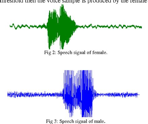 Male Female Voice Recognition Harsh Mittal
