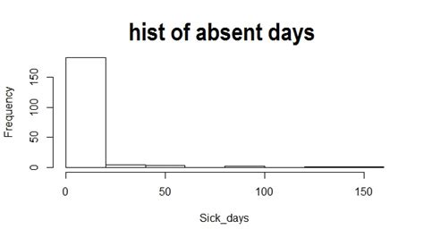 Generalized Linear Model Dependent Variable Is Count Data Which