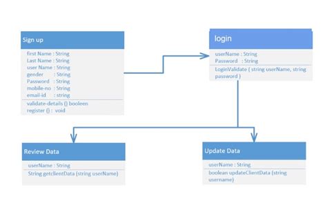 Solved Here Is My Class Diagramcan You Do My ER Or UML Chegg Com