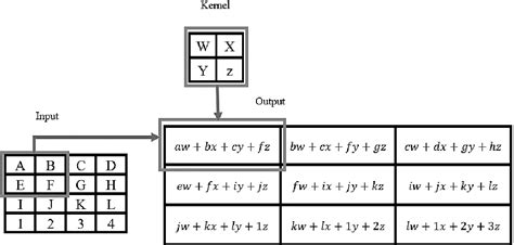 Figure 4 From Classification Of Semantic Segmentation Using Fully Convolutional Networks Based