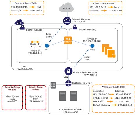 Azure Virtual Network Service Endpoints Artofit
