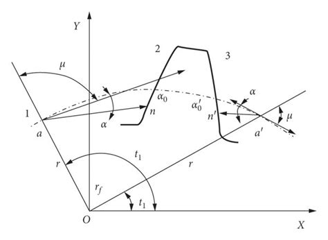 Tooth Profile Equation Diagram Below Pitch Curve Download Scientific