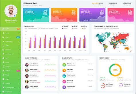 be custom software developer ai saas app pos crm erp mlm web app