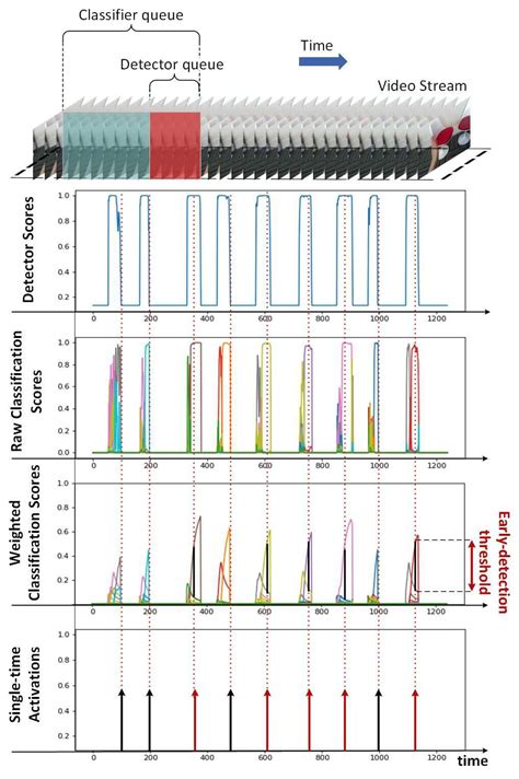 Real Time Hand Gesture Detection And Classification Using Convolutional