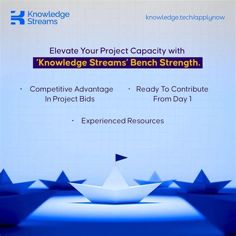 Knowledge Streams On Linkedin Empower Your Team With Knowledge Streams